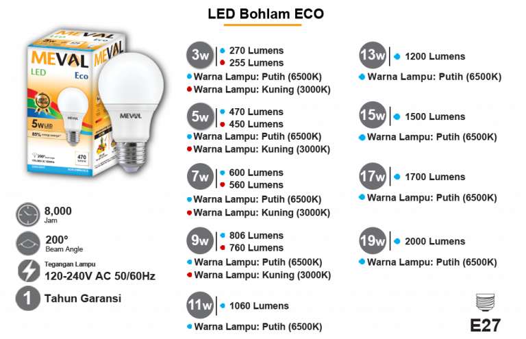 LED Bohlam ECO - MEVAL Indonesia