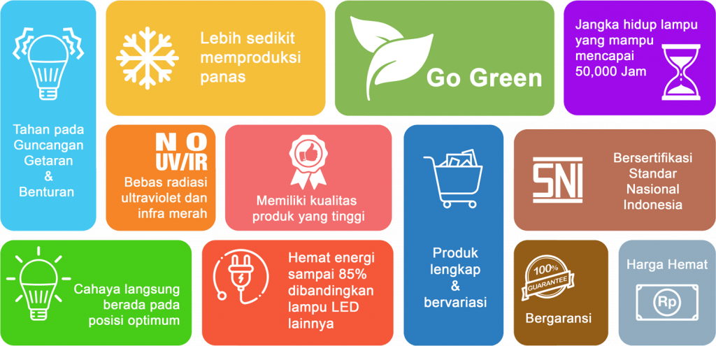 MEVAL Indonesia - Lighting and Electrical Products